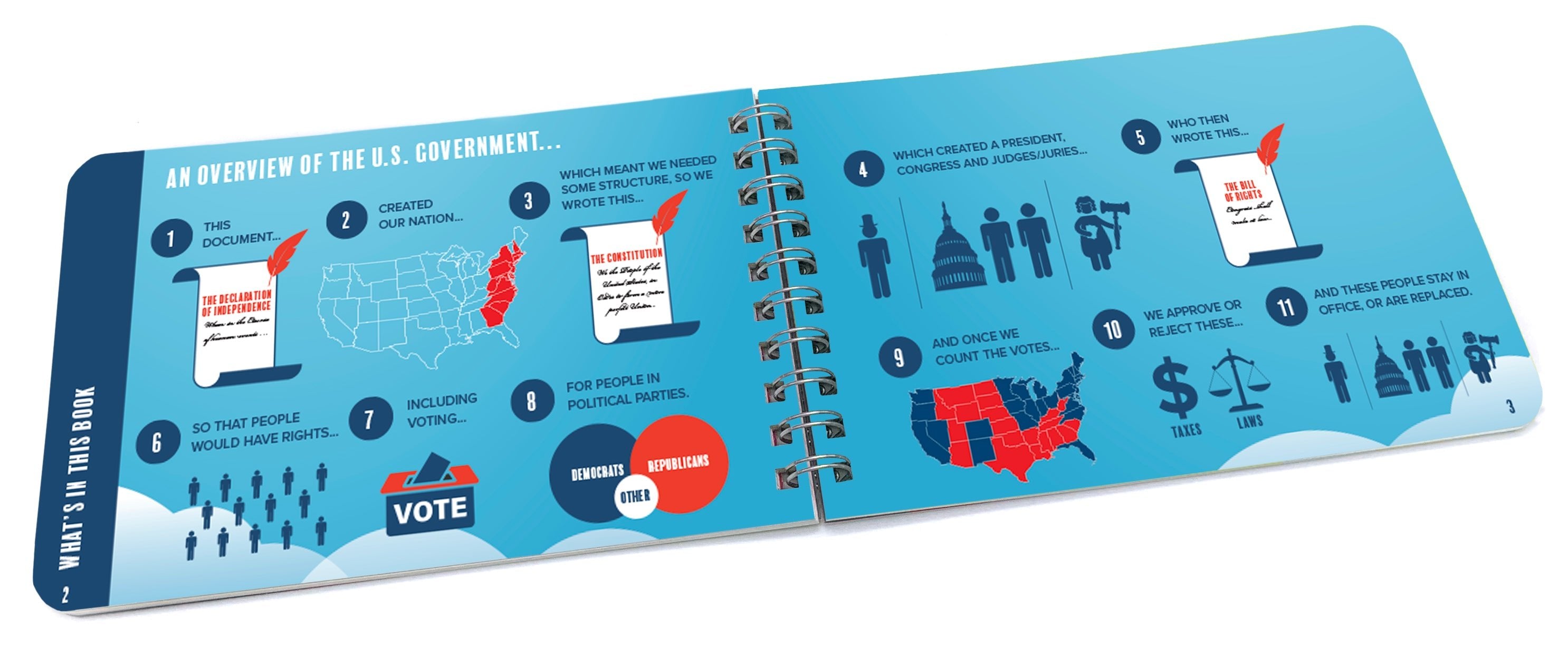 Soaring Over the United States Government | Fact Book | Papersalt